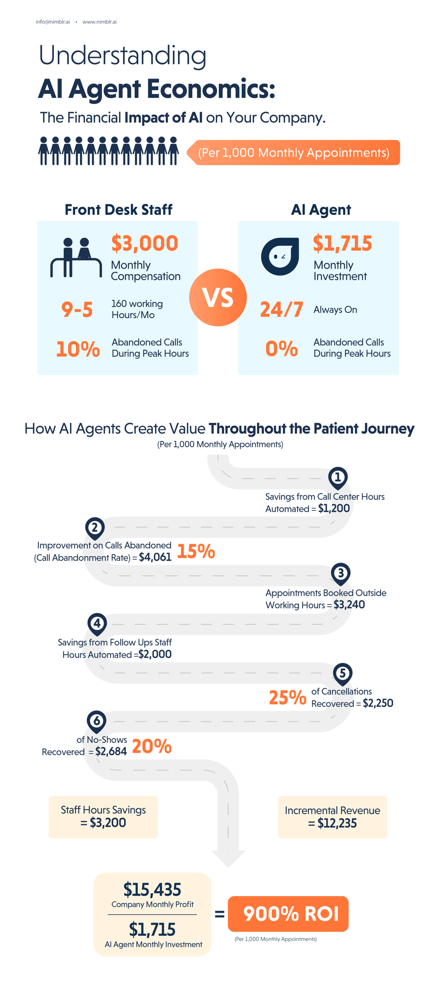 Ai Agent Economics 2025
